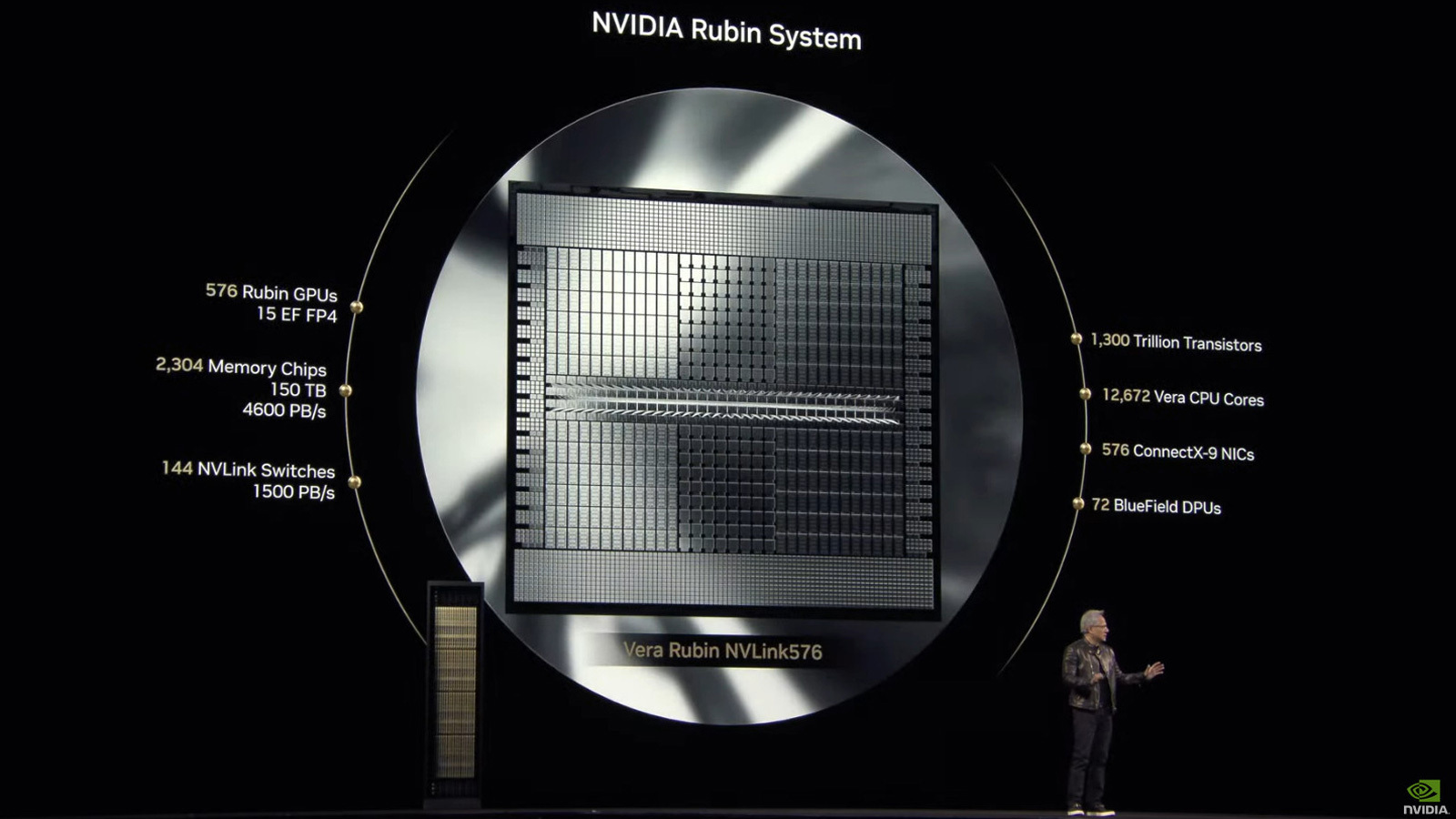 Nvidia Shows Off New Rubin and Feynman AI Chips for 2027 and Beyond