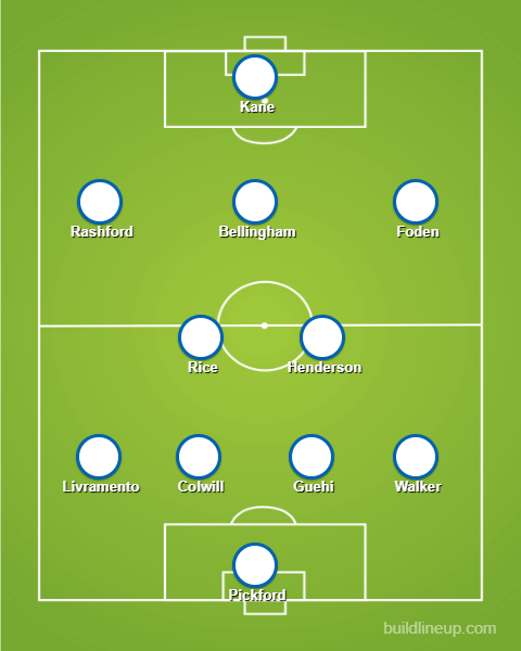 How England could line up for first time under Thomas Tuchel against ...