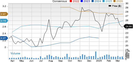 Why Business First Bancshares (BFST) Stock Might be a Great Pick