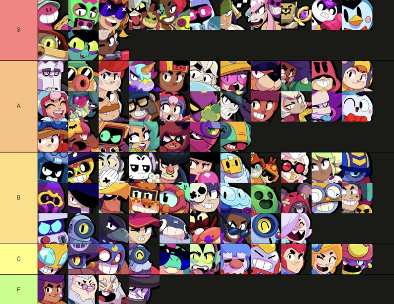 Brawl Stars Brawler Tier List (April 2025): All Brawlers, Ranked