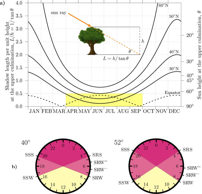 The naturalness of the seasonal time change: Researchers question basis ...