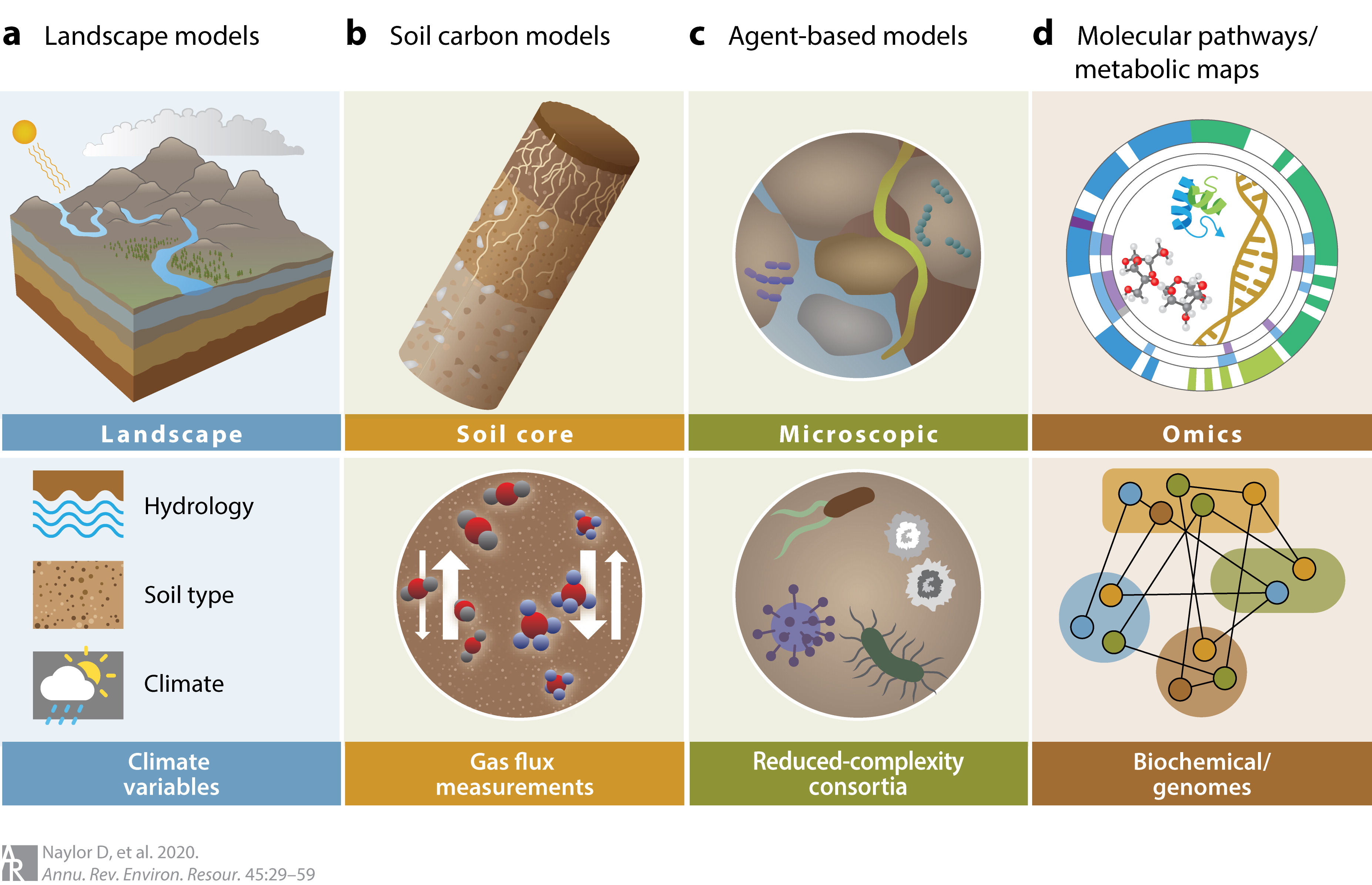 Space Technology Pioneers New Methods in Climate Change Mitigation