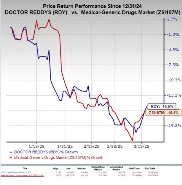 FDA Accepts RDY & ALVO's Prolia & Xgeva Biosimilar BLA for Review