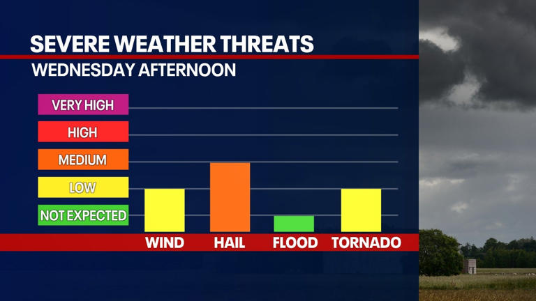 Wisconsin spring storm; Wednesday system to bring rain, snow