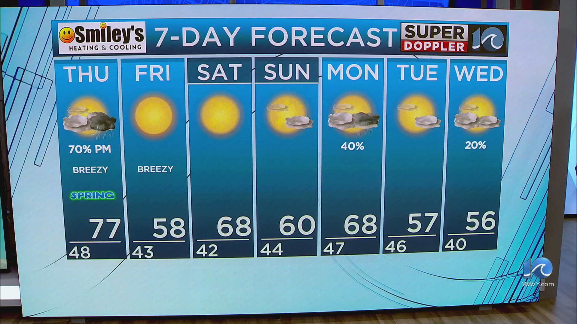 WAVY Weather Evening Update | March 19, 2025