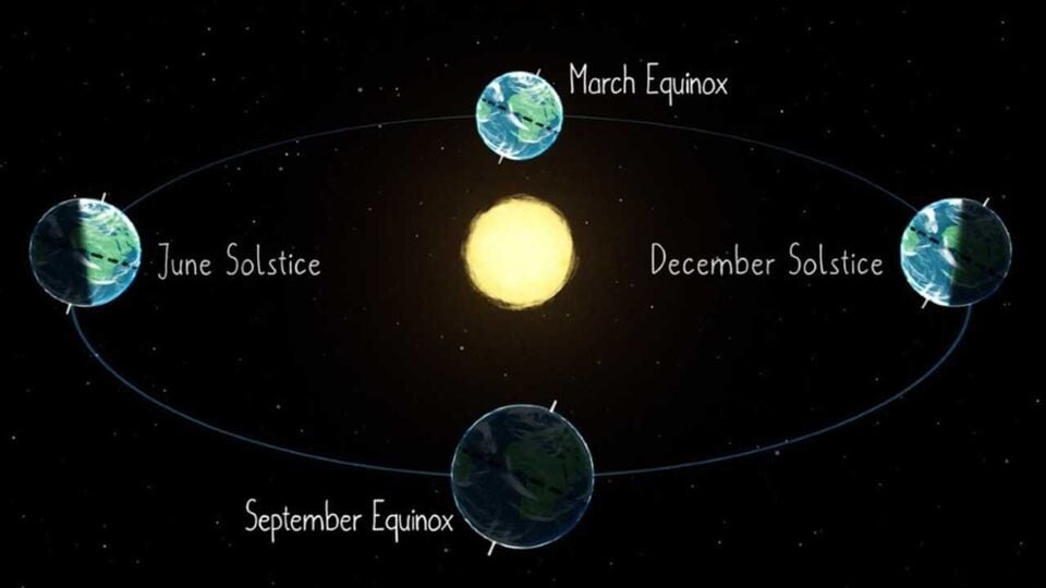 Spring Equinox 2025: When is Vernal Equinox? What is it? All you need know