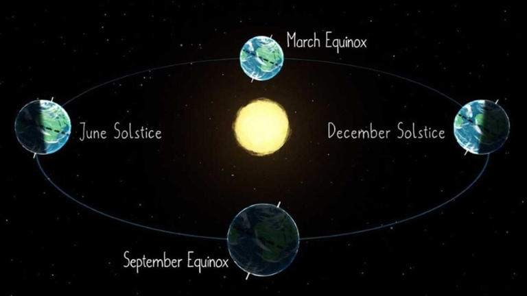 Spring Equinox 2025: When is Vernal Equinox? What is it? All you need know