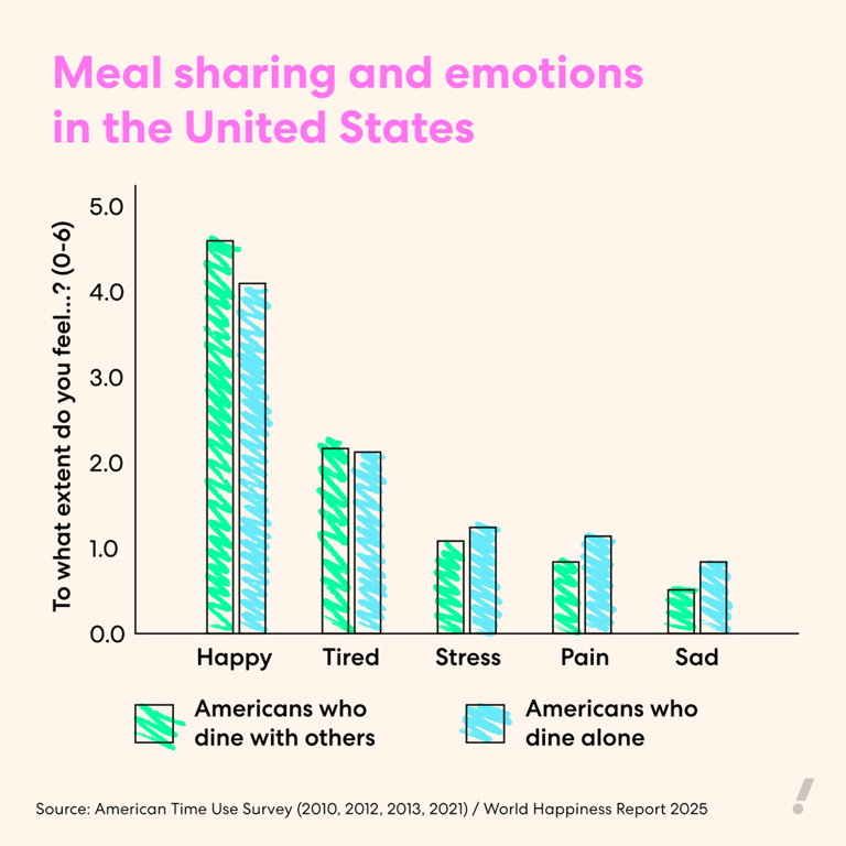 These are the top 10 happiest countries, according to the 2025 World ...