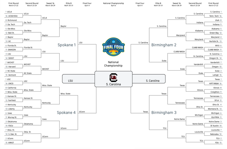 Financial Favorites: March Madness Money-Based Brackets