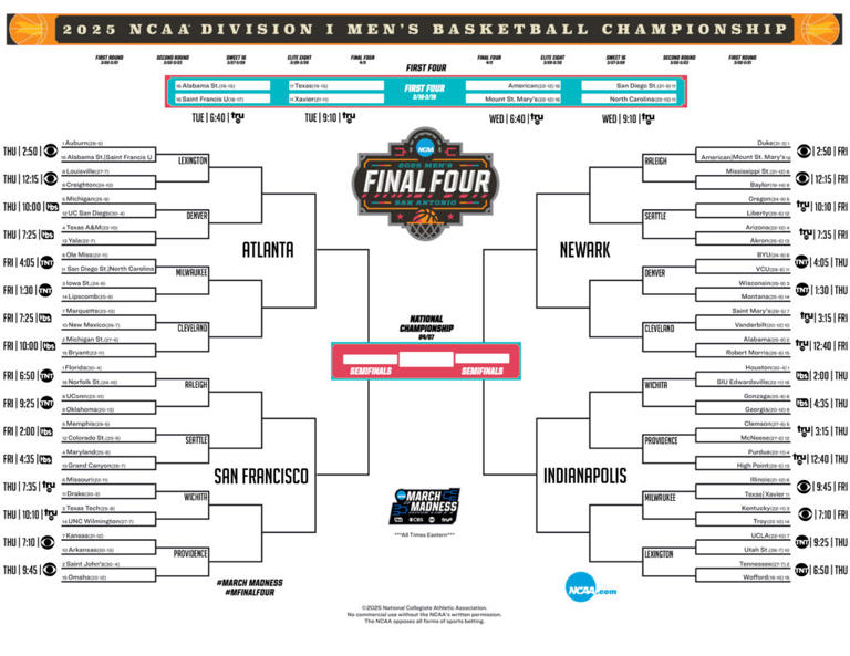 Power ranking the eight Big Ten teams in the NCAA Tournament