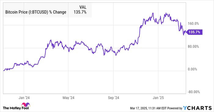 Will Bitcoin Crash in 2025?