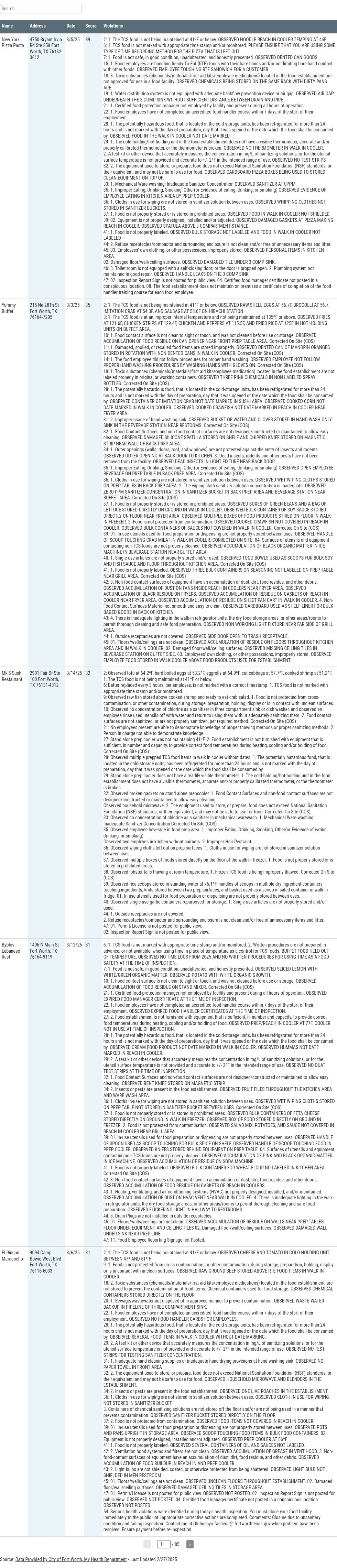 5 restaurants closed, rodents and roaches found at others in Fort Worth ...