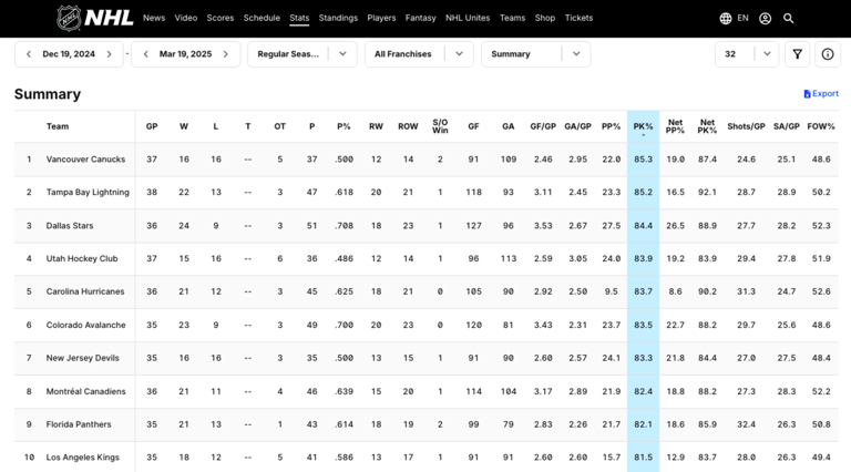 How Derek Forbort has proven to be one of the Canucks’ most elite ...