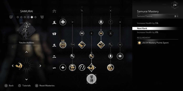 Assassin's Creed Shadows Level Cap Explained