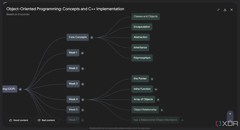 NotebookLM can now generate Mind Maps, and studying will never be the same