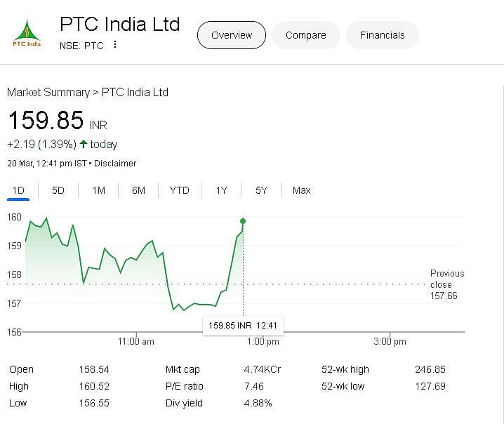 PTC India Sells Renewable Energy Arm, ONGC Green Completes ₹1,179 Crore ...