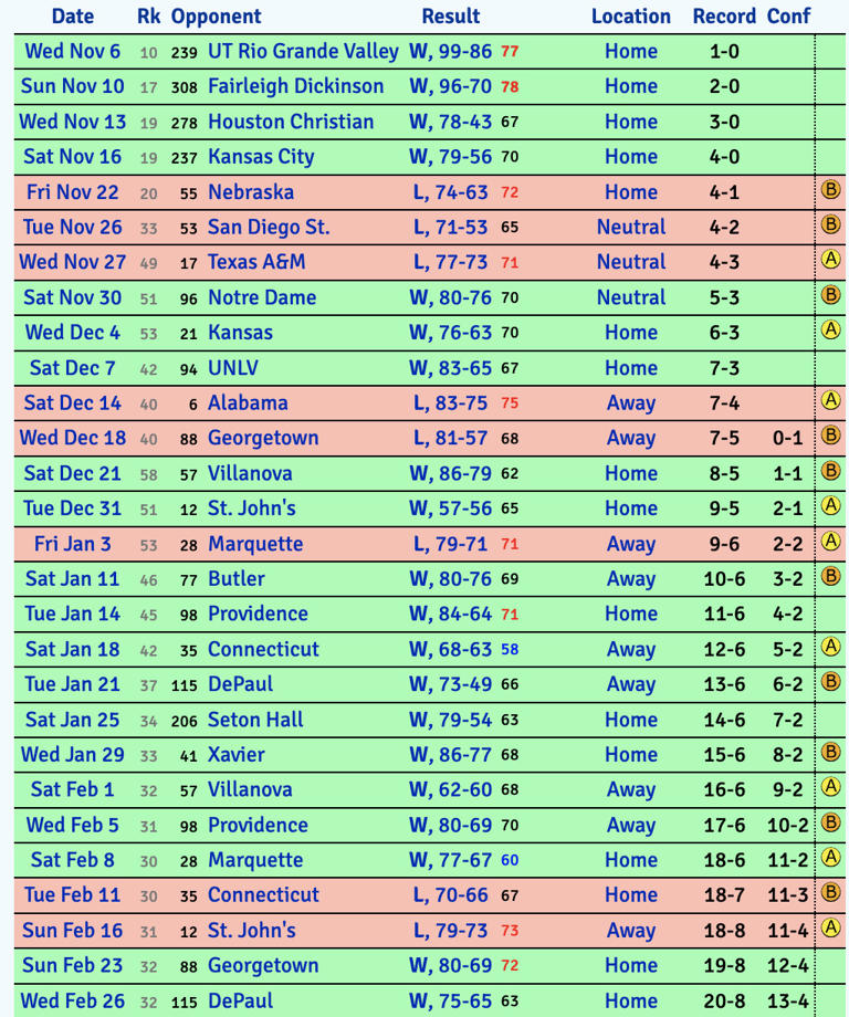 NCAA Tournament First Round Preview: Louisville vs. Creighton
