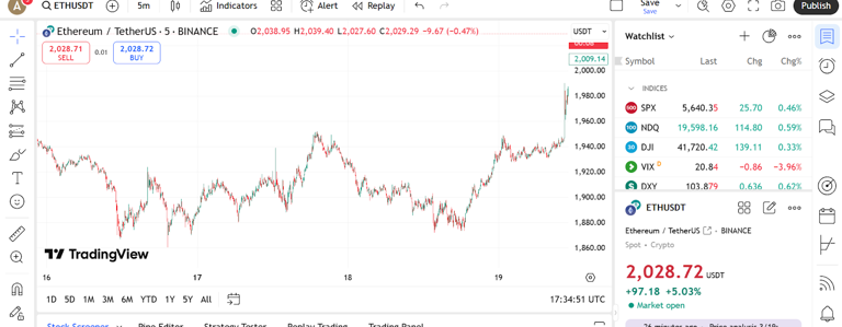 Top Altcoins To Buy Following XRP’s Successful Lawsuit; Ethereum ...