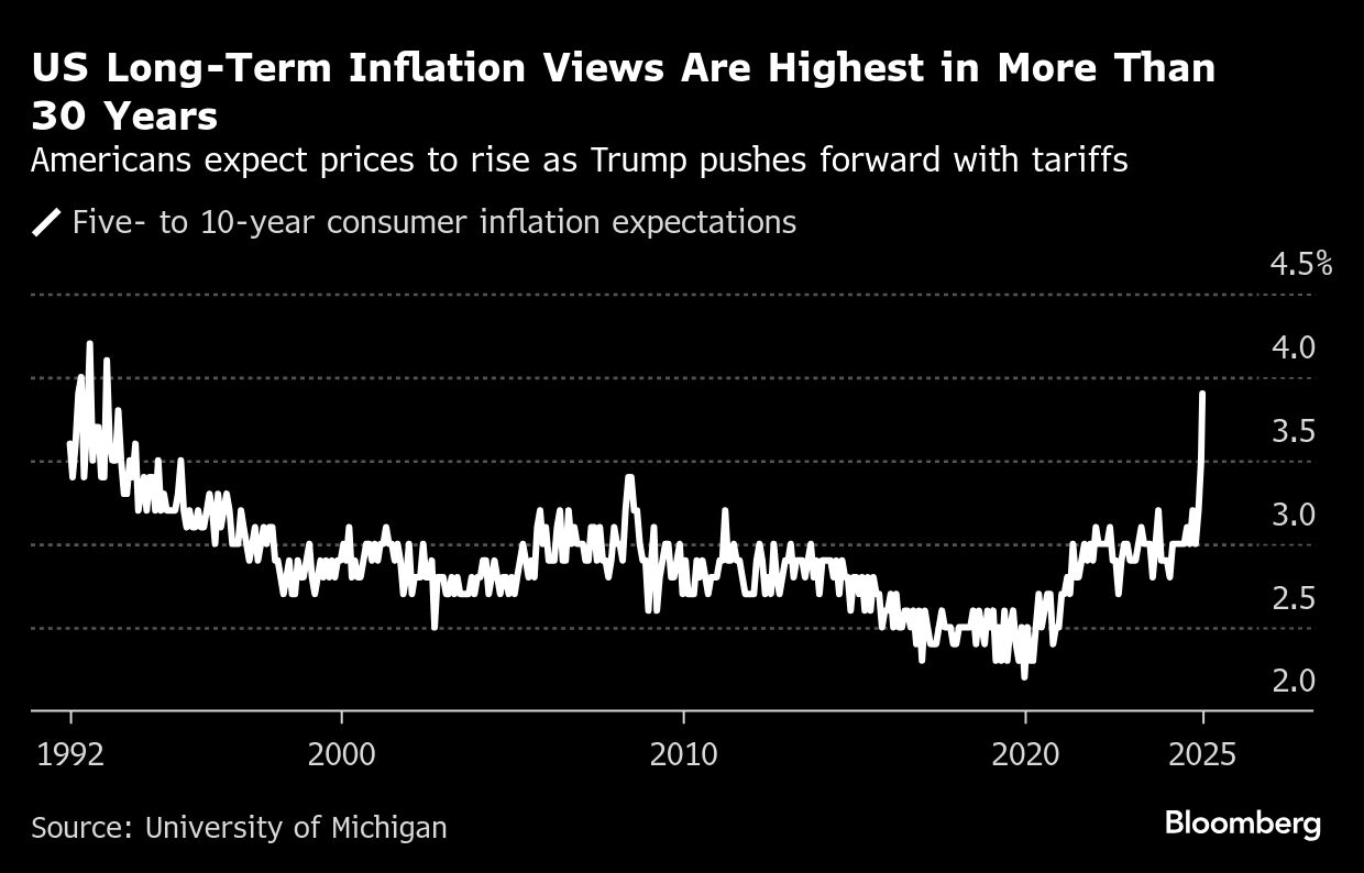 Why Is Inflation So Stubborn? Will Trump’s Tariff War Make It Worse?