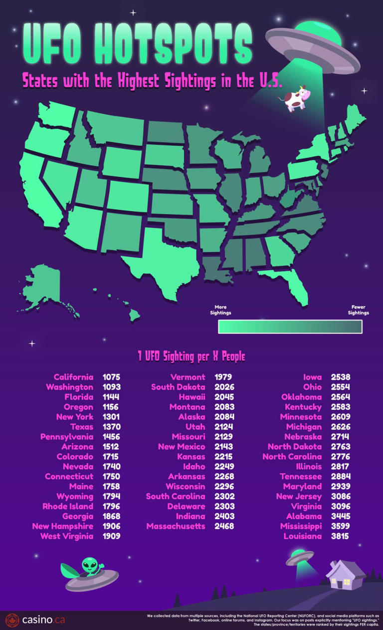 These 10 US states are ‘hotspots’ for alien abduction — and the odds of ... These 10 US states are ‘hotspots’ for alien abduction — and the odds of ...