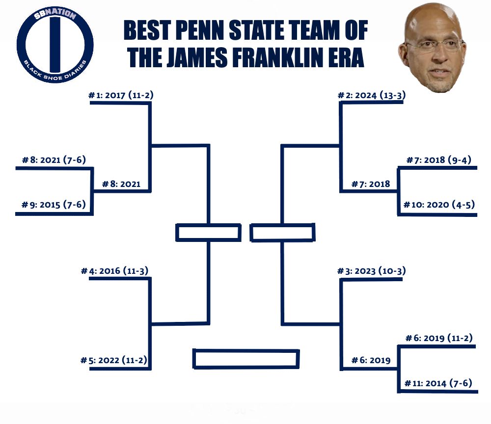 THE BRACKET: Best Penn State Team Of The James Franklin Era (2017 vs ...