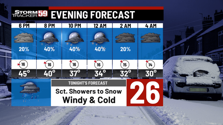 First Day of Spring! Have some snow…