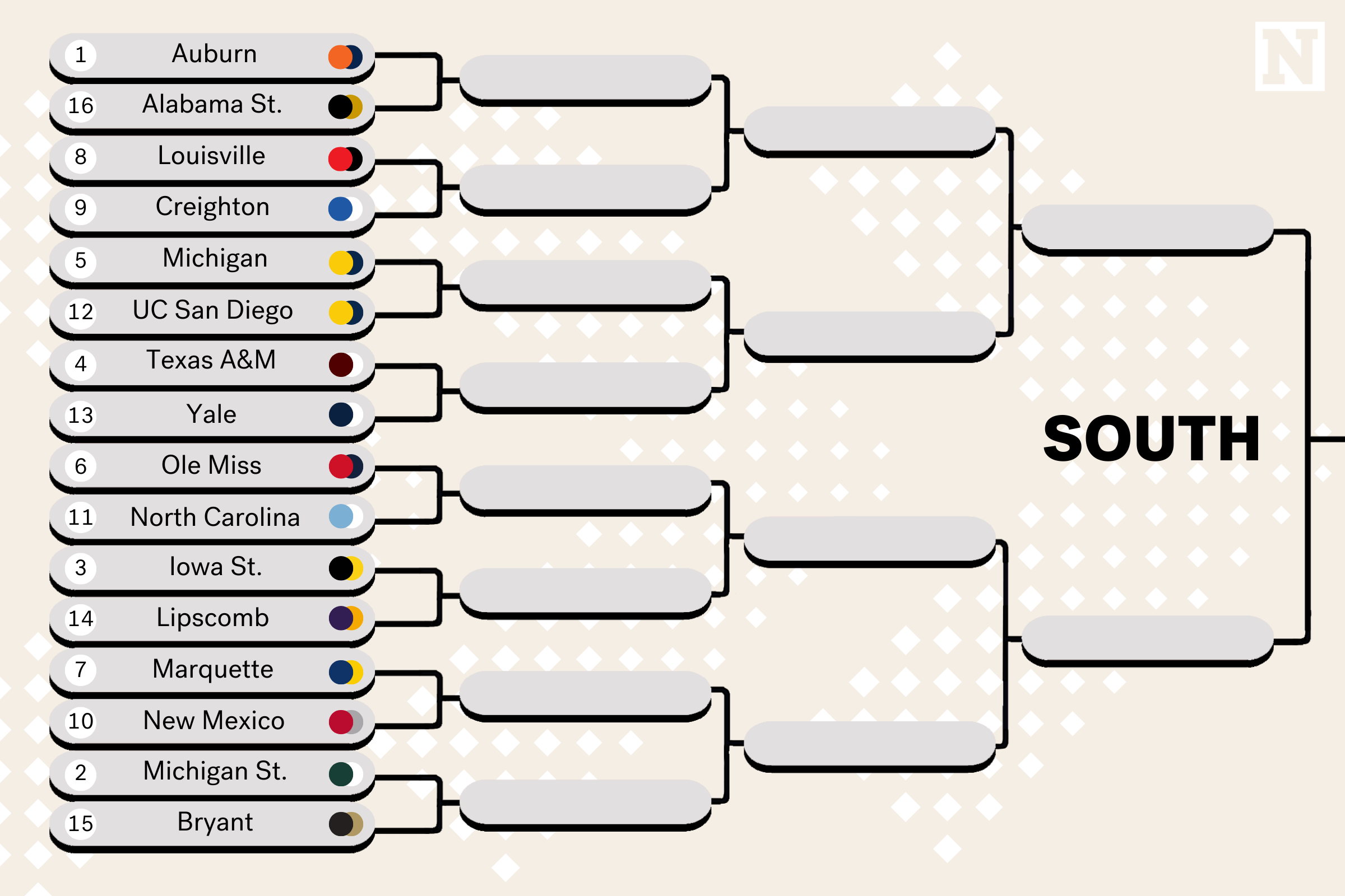 March Madness 2025: A Look at the NCAA Tournament South Region Bracket