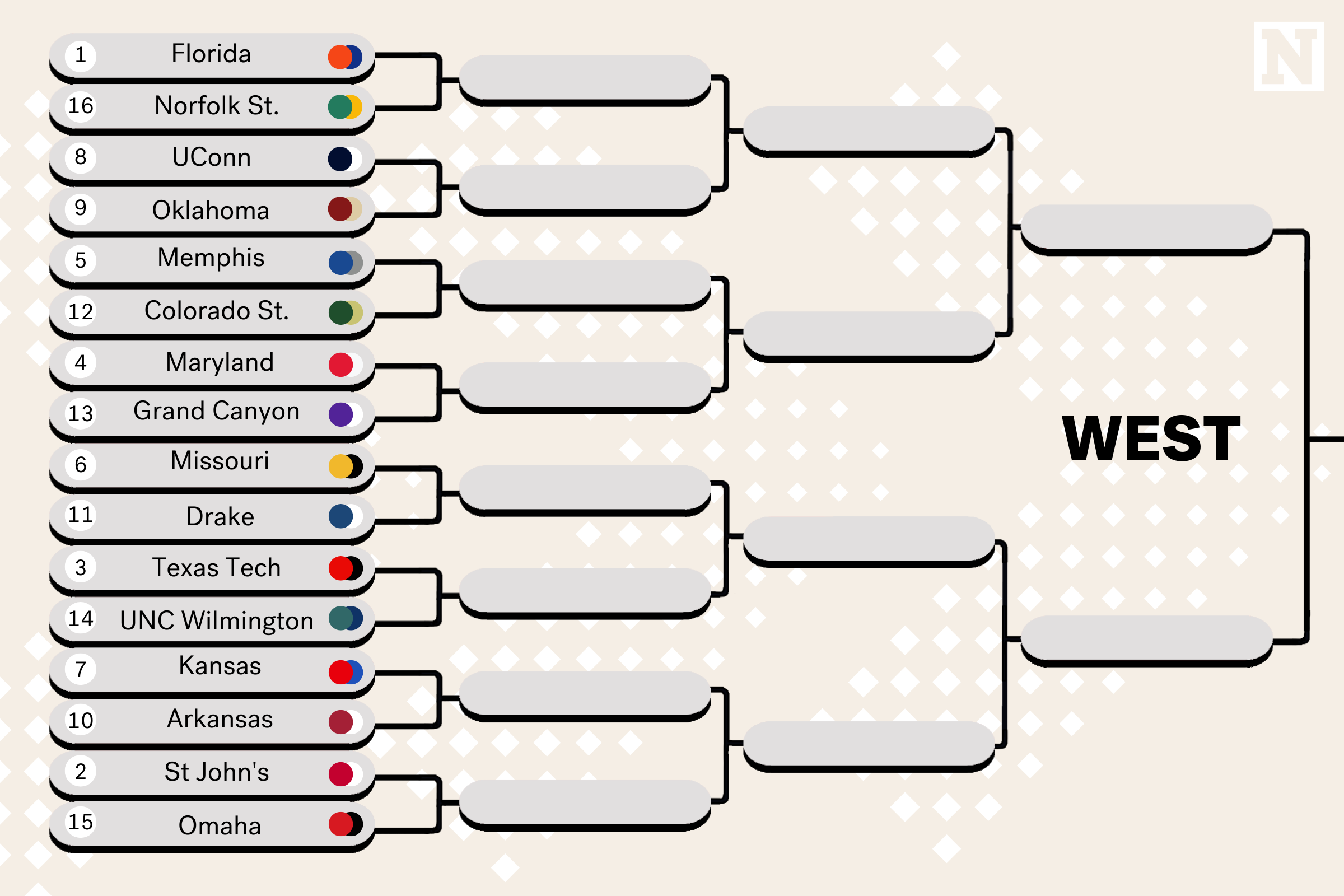 March Madness 2025: A Look at the NCAA Tournament West Region Bracket