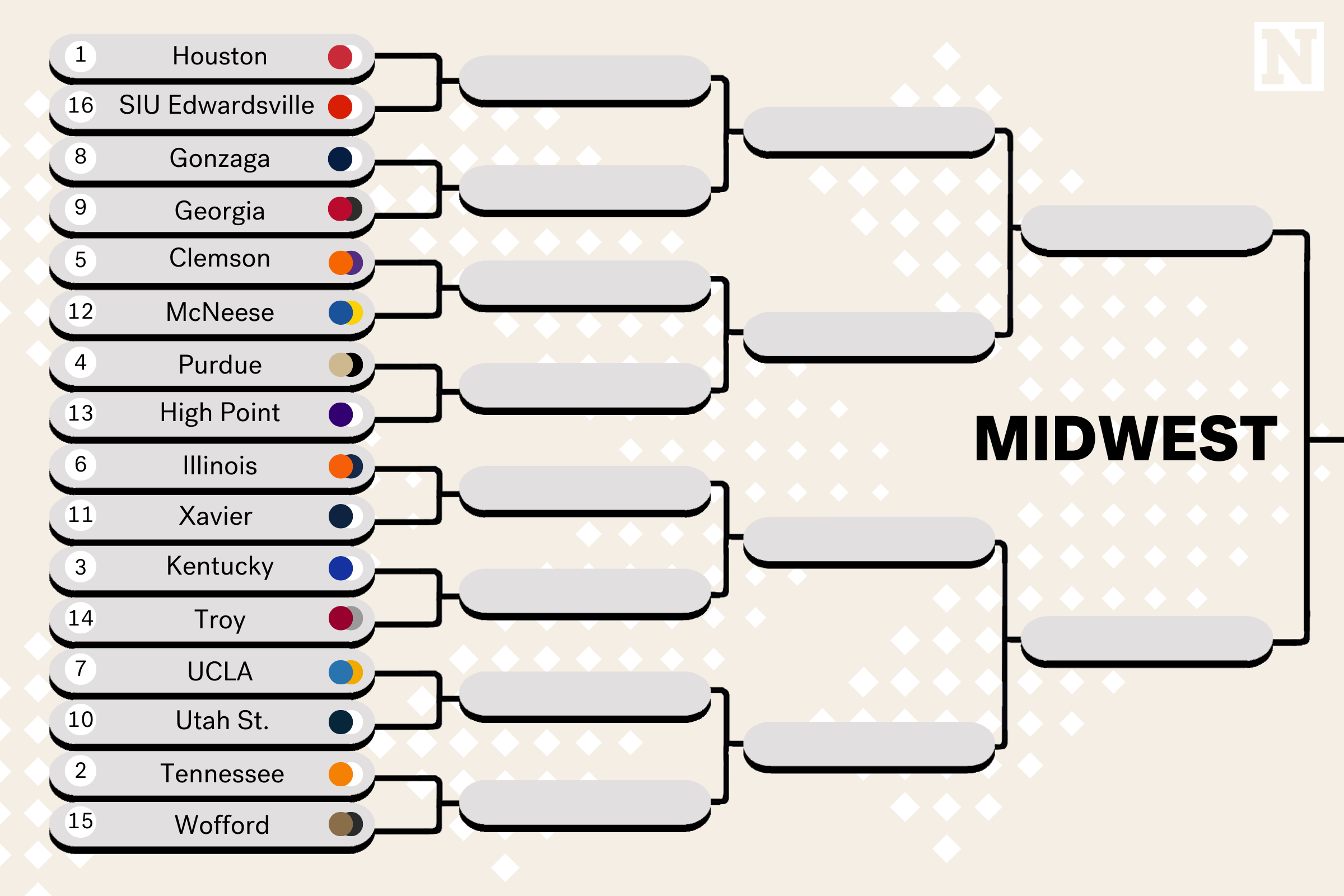 March Madness 2025: A Look at the NCAA Tournament Midwest Region Bracket