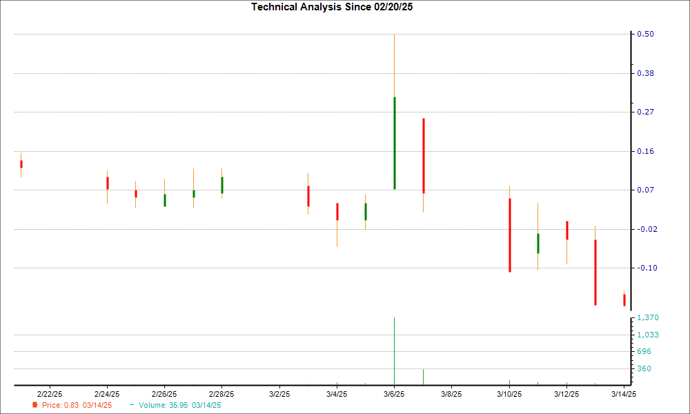 ALX Oncology Holdings (ALXO) Could Find a Support Soon, Here's Why You ...