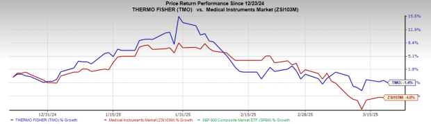 TMO Stock Set to Gain From the Launch of New Vulcan Automated Lab