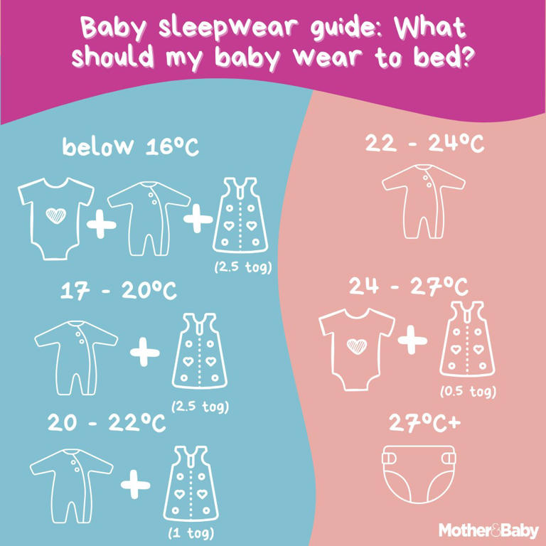 What should baby wear to bed: How to dress your baby for sleep in ...