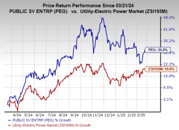 PSEG Stock Rides on Systematic Investments & Clean Energy Initiatives