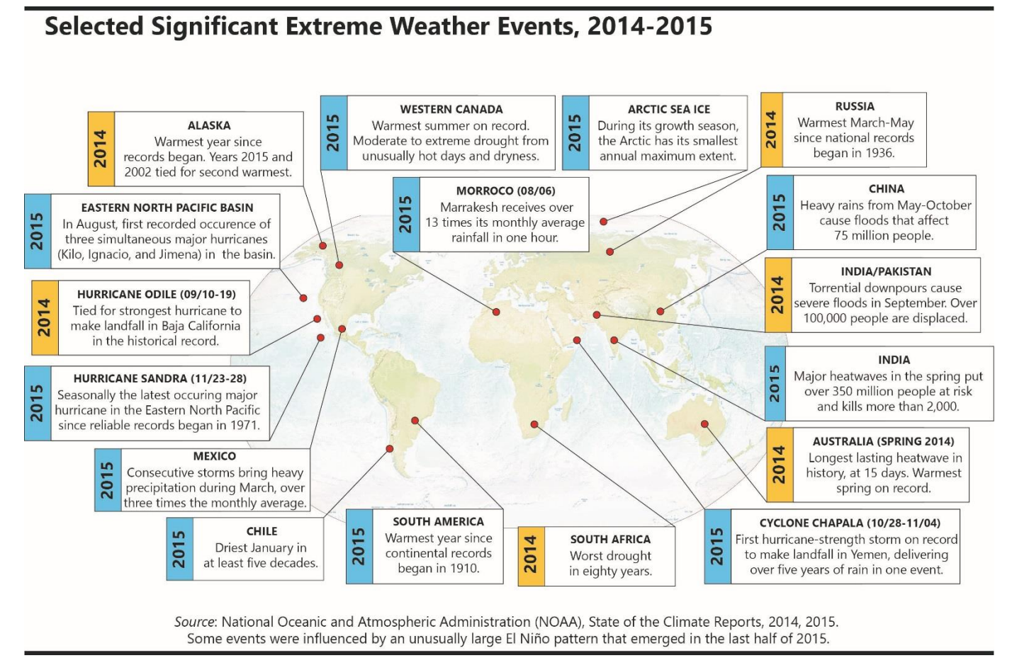 From Freezing Storms to Historic Droughts – What Climate History Reveals