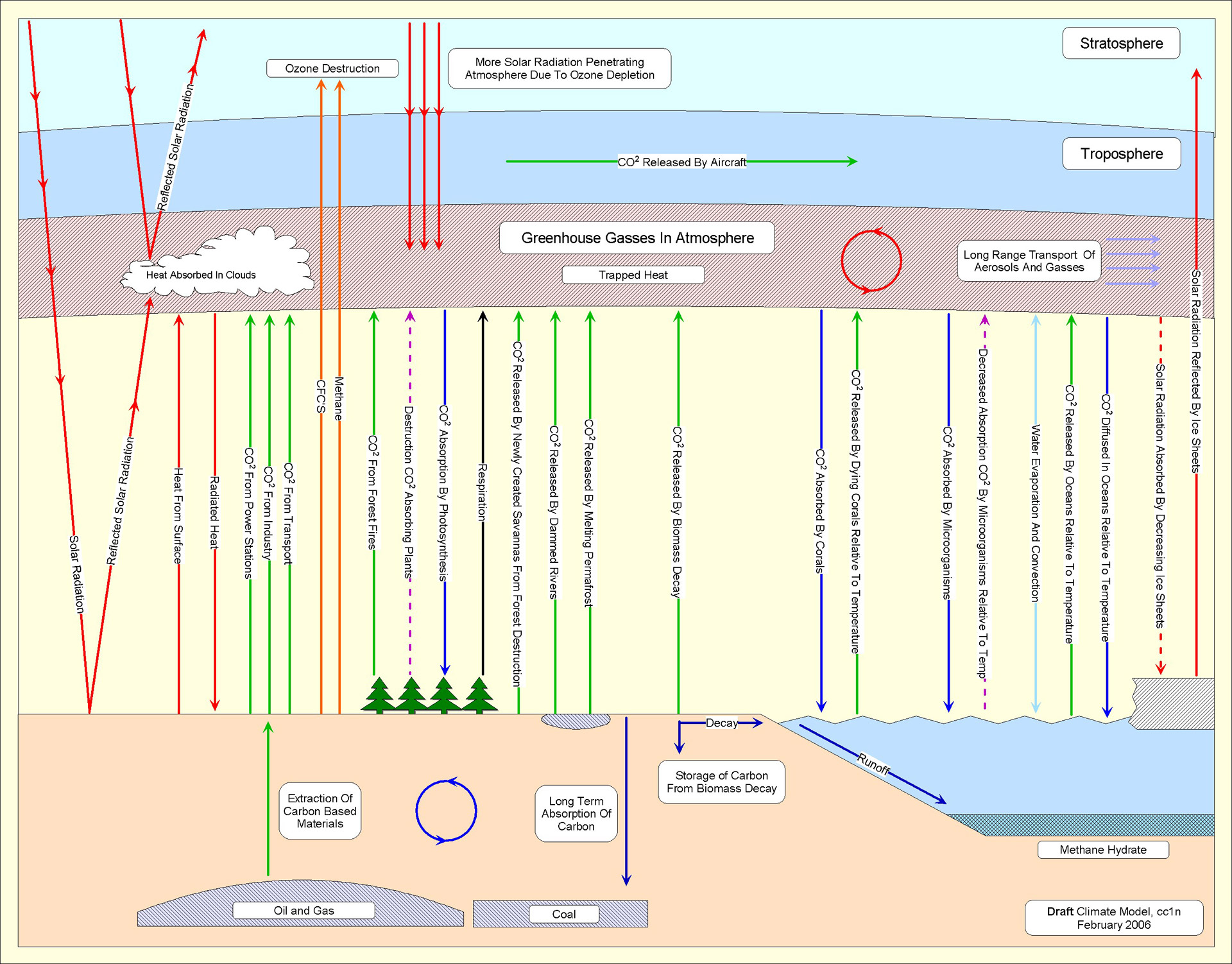 Why Some Scientists Are Quietly Challenging Climate Change Models