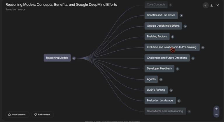 Notebooklms New Mind Maps Could Help You Learn More Efficiently