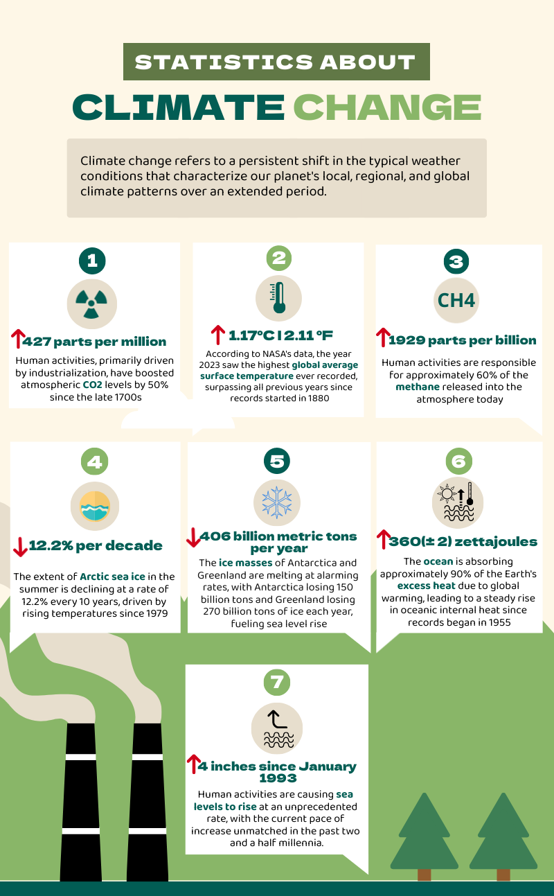 Perhaps We’ve Undervalued the Severity of the Climate Crisis