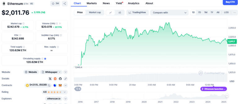 Coinbase becomes Ethereum’s largest node operator, controlling 11.42% share