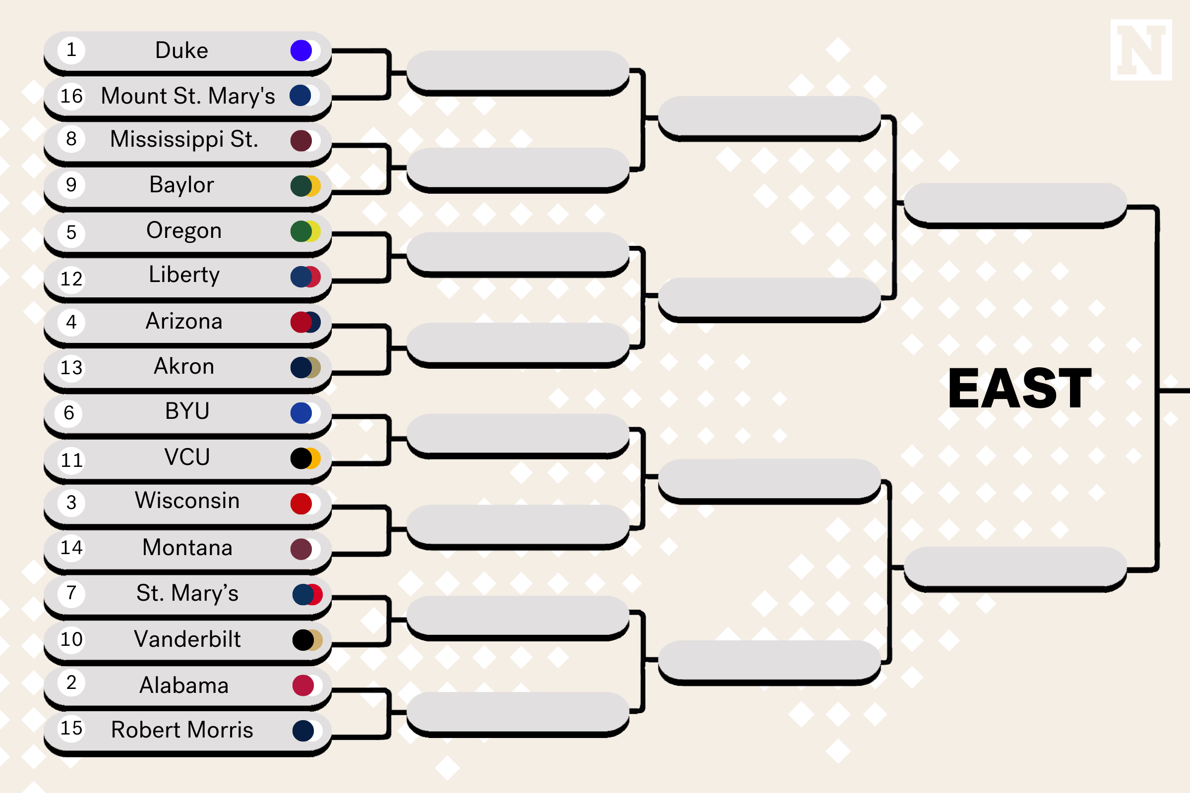 March Madness 2025: A Look at the NCAA Tournament East Region Bracket