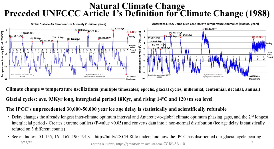 How Weather Cycles Might Rewrite Climate Science
