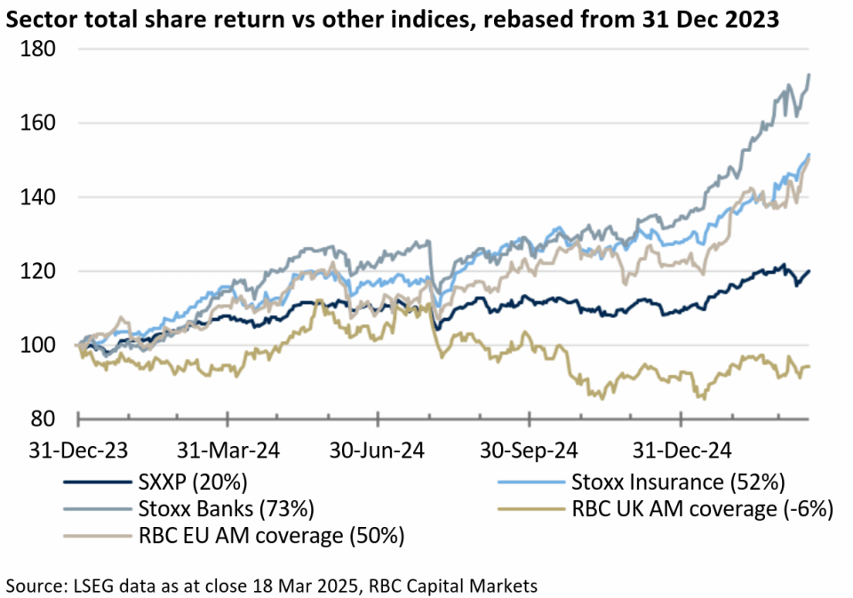 Analysts upgrade Schroders stock amid cost-cutting drive