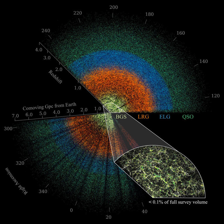 Dark energy is even stranger than we thought, new 3D map of the ...