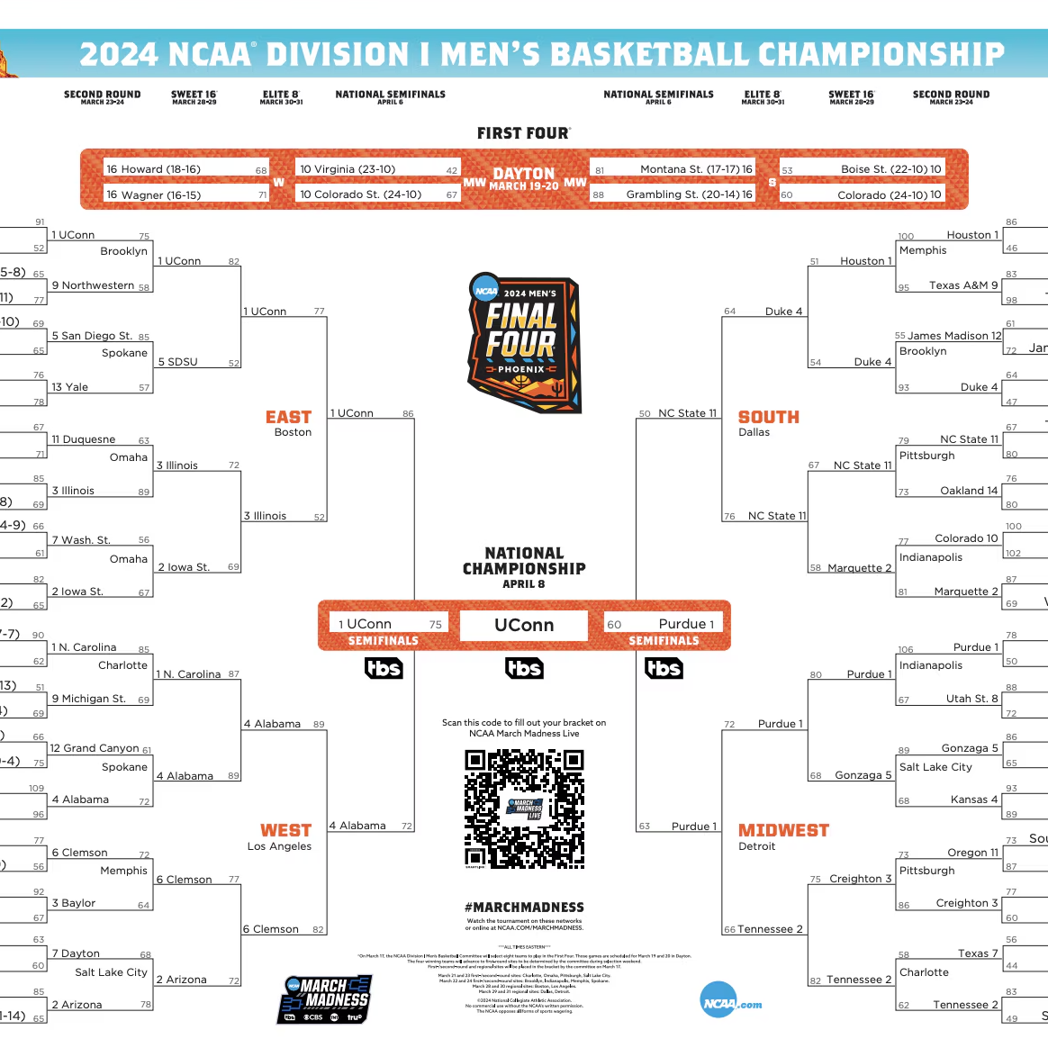 Revisit the 2024 March Madness bracket results