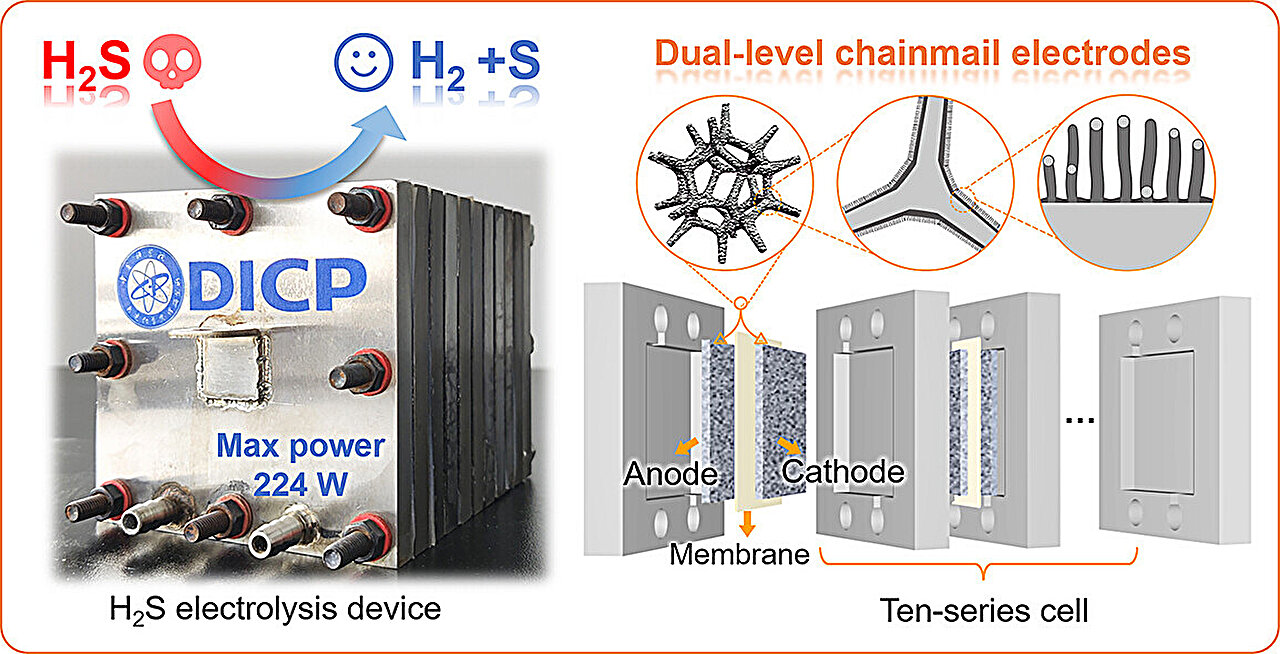 Researchers develop chainmail integrated-electrode for highly efficient ...