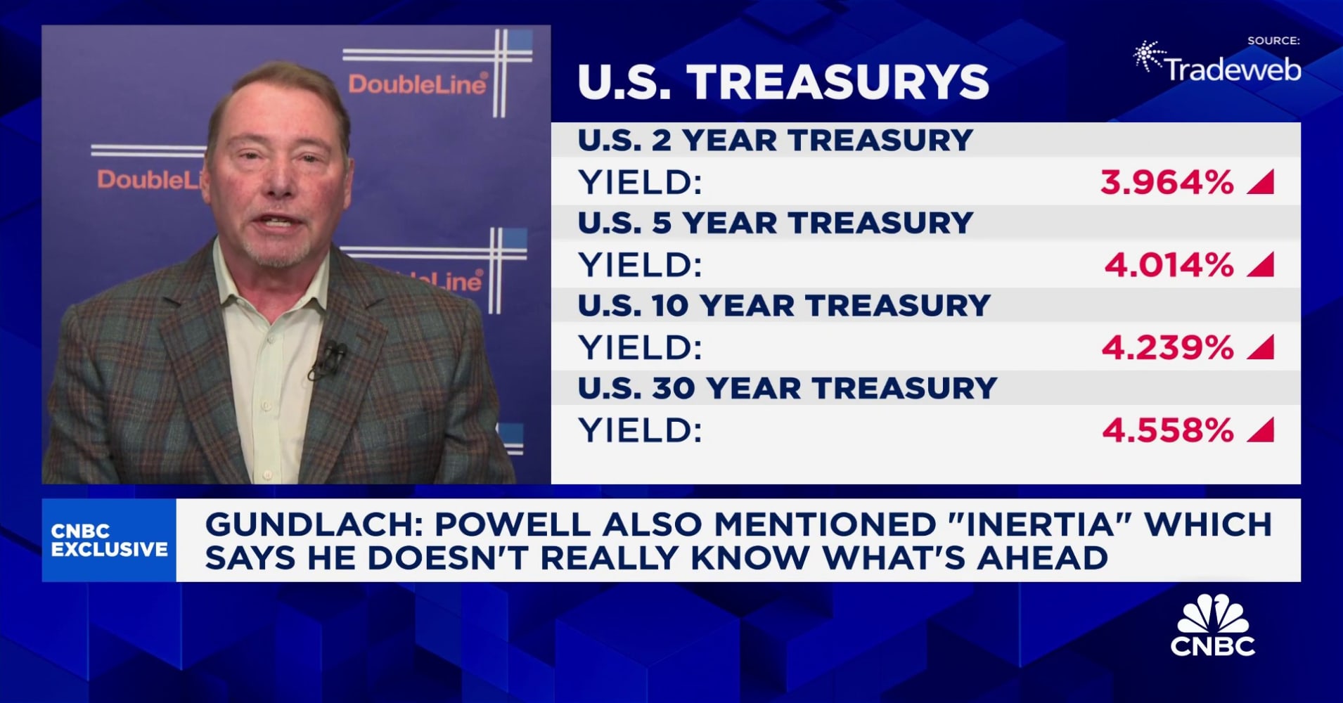 Don't fight the Fed, sort of isn't working this time, says DoubleLine's ...