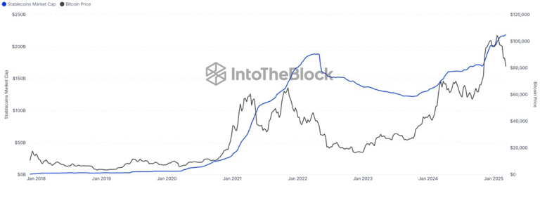 Tether’s US treasury holdings surpass Canada, Taiwan, ranks 7th globally