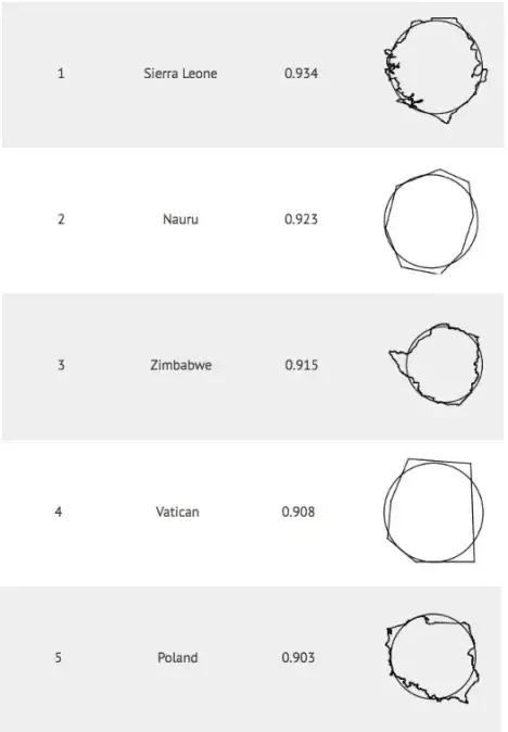 The Roundest (and Most Rectangular) Countries, According to Math