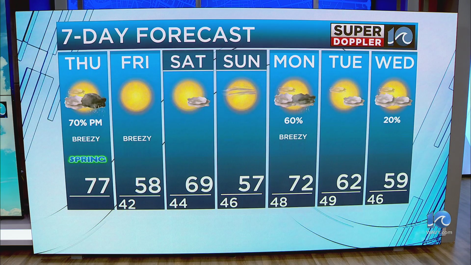WAVY Weather Afternoon Update | March 20, 2025