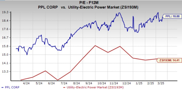 PPL Stock is Trading at a Premium: Should You Buy, Hold or Sell?