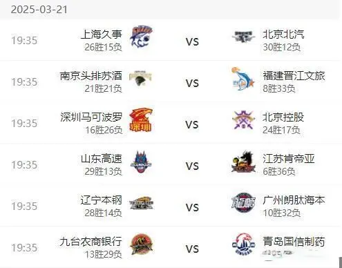 今日CBA6场大战，事关季后赛排名和对位，其中4场值得关注